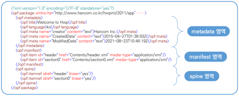 한/글 문서 파일 형식 : HWPX 포맷 구조 살펴보기 – 한컴테크